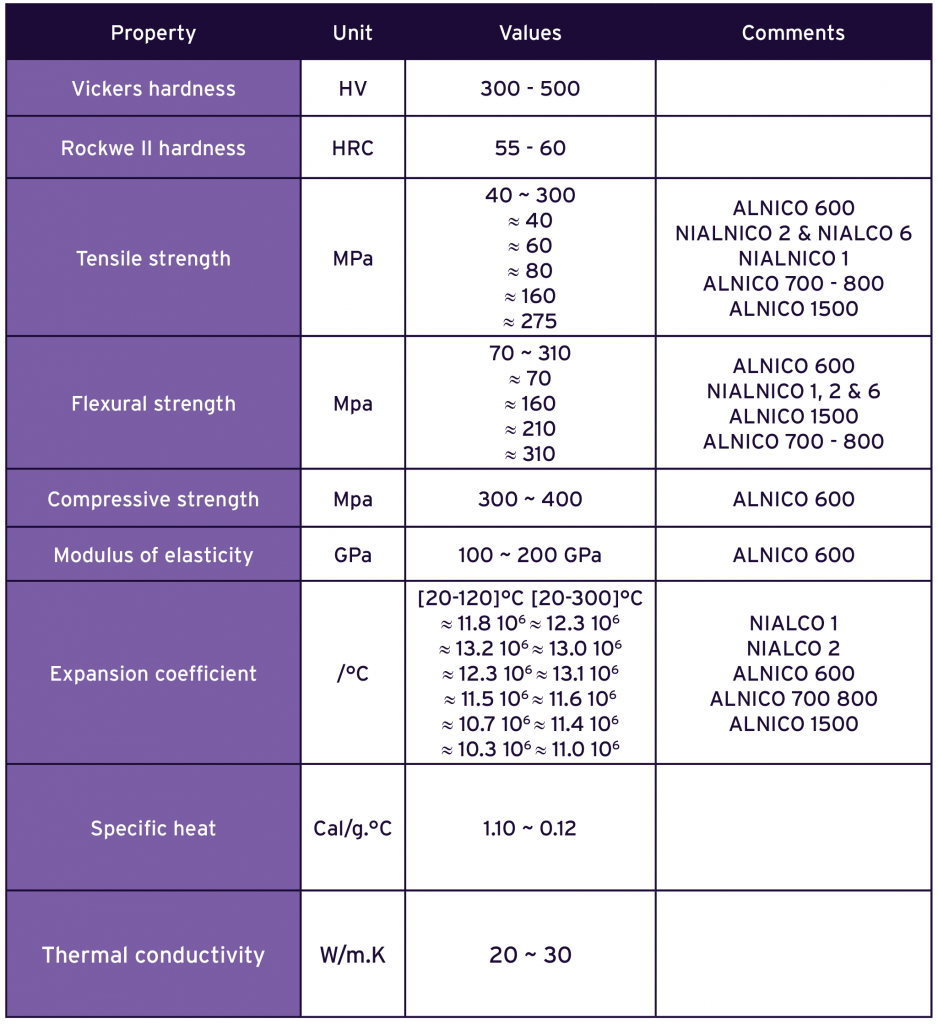 Read more about Alnico magnets - Euromag