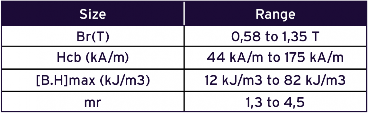 Read more about Alnico magnets - Euromag